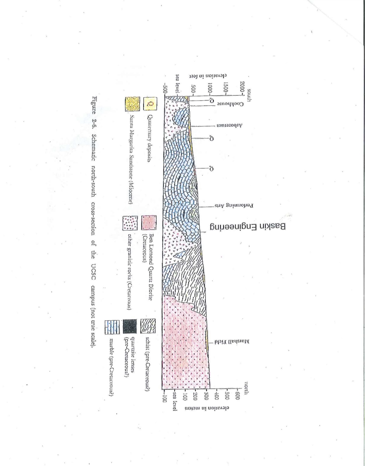 Solved Part 1. Attached are: 1) UCSC Campus Topographic Map | Chegg.com