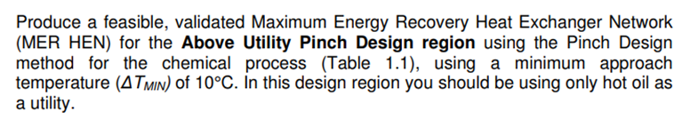 Stream data for a chemical process are given in Table | Chegg.com