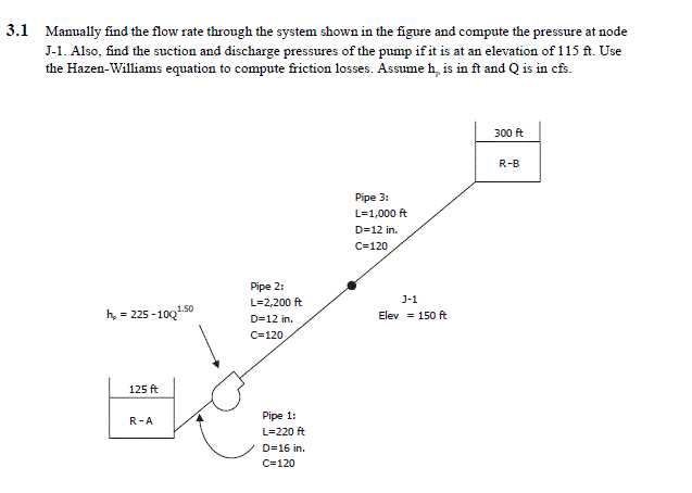 Solved 3.1 Manually find the flow rate through the system | Chegg.com