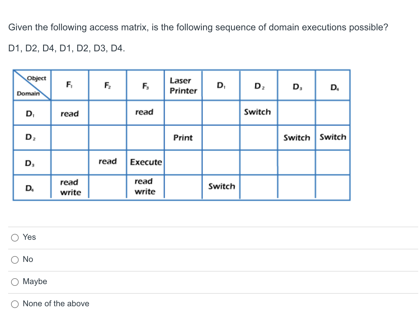 Solved Given the following access matrix, is the following | Chegg.com