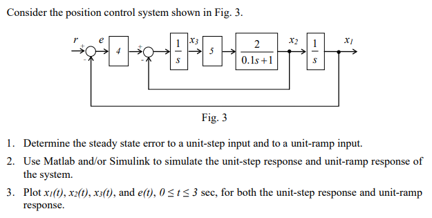 Solved Consider the position control system shown in Fig. 3. | Chegg.com
