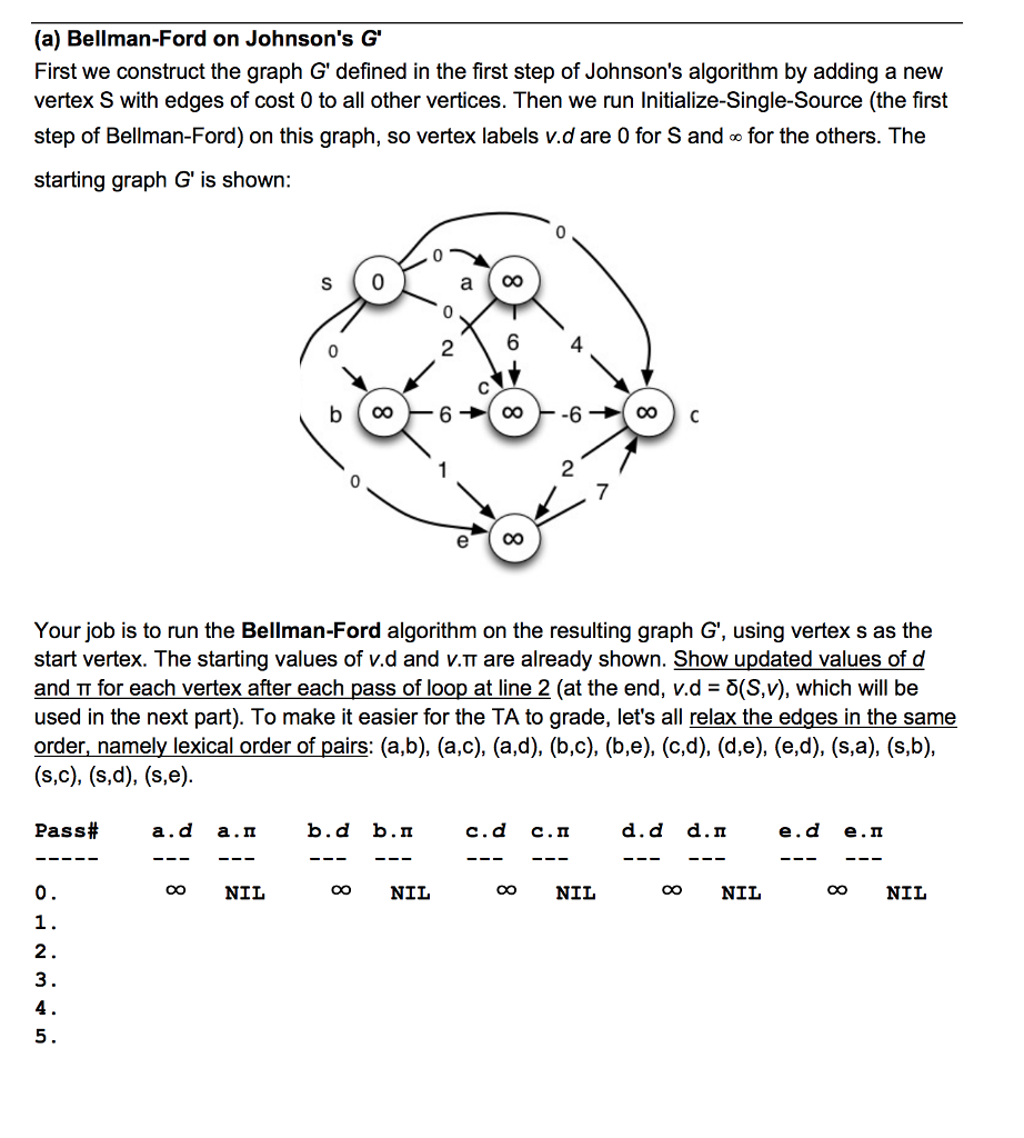 Solved (a) Bellman-Ford on Johnson's G' First we construct | Chegg.com