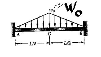 Solved Find trunnion reactions in A, draw shear force and | Chegg.com
