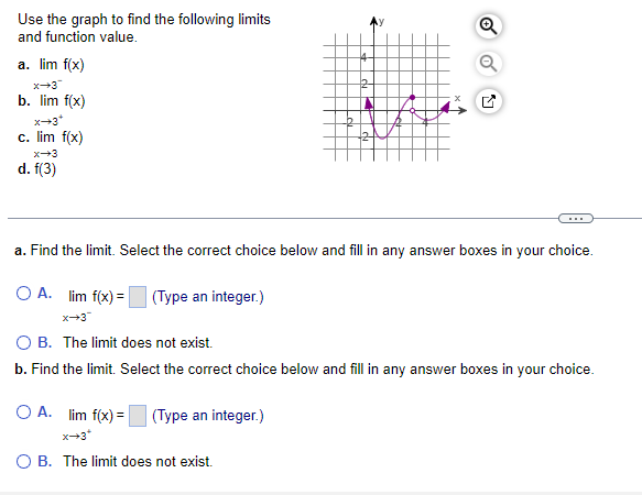 Solved a. Find the derivative function f′ for the function | Chegg.com