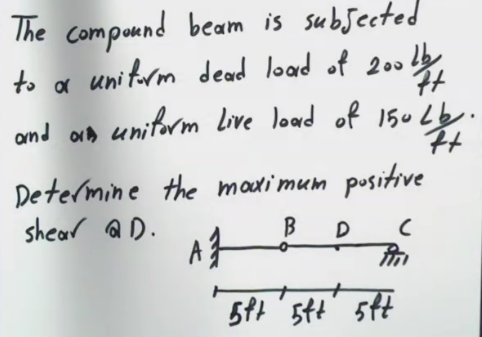 Solved to ar The compound beam is subsected uniform dead | Chegg.com