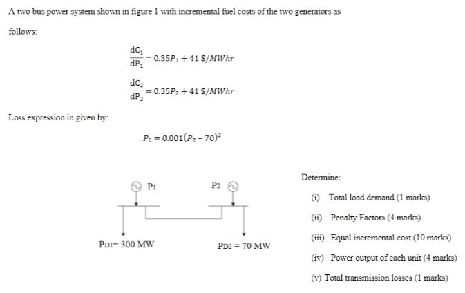 Solved A two bus power system shown in figure 1 with | Chegg.com