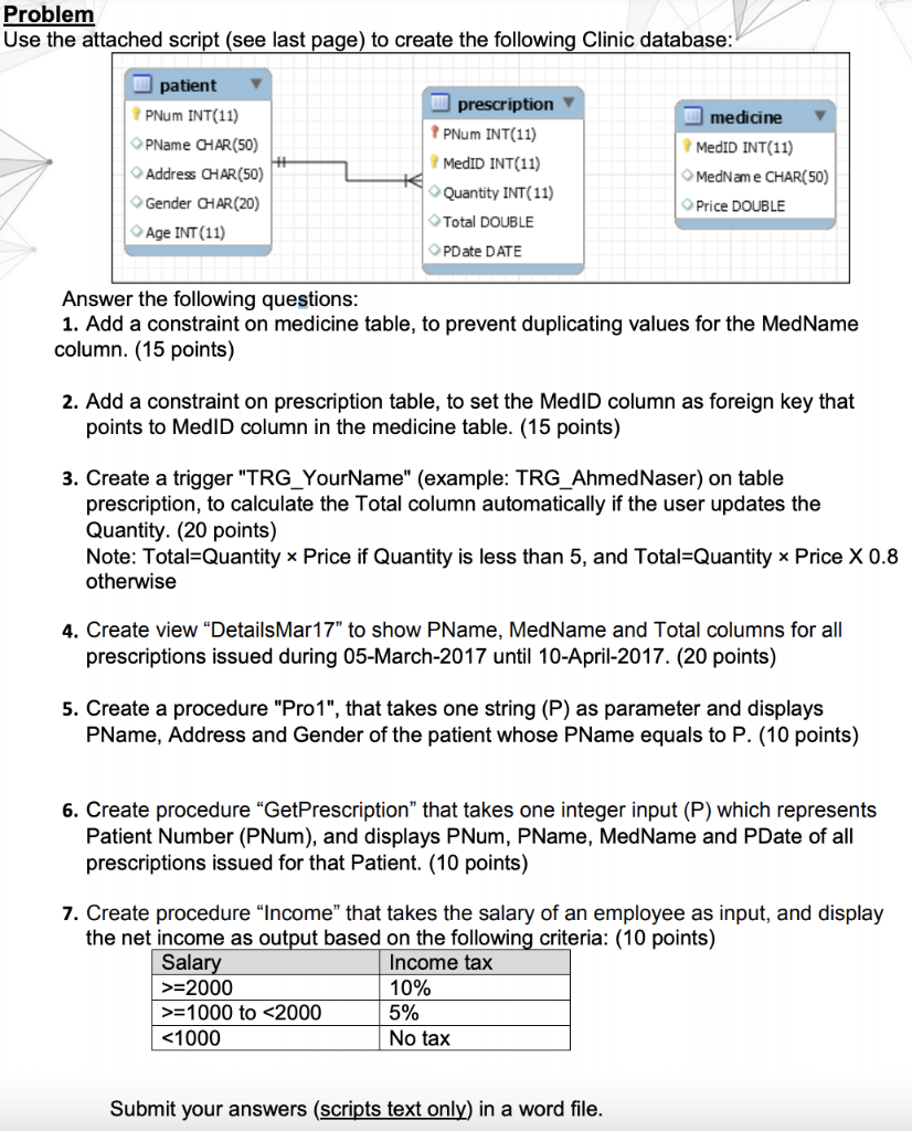 (Attached script): create database Clinic; use | Chegg.com