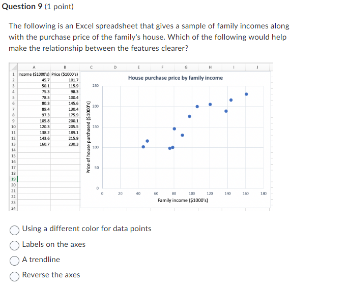 Solved Question 9 (1 ﻿point)The following is an Excel | Chegg.com