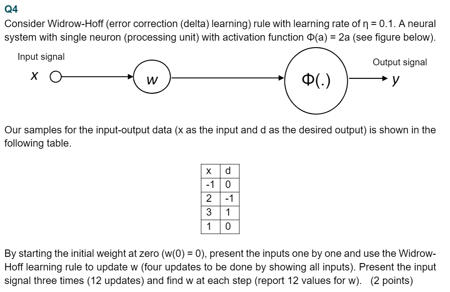 Q4 Consider Widrow-Hoff (error correction (delta) | Chegg.com