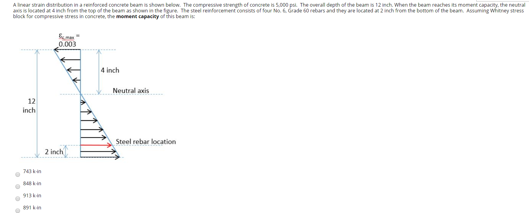 Solved A linear strain distribution in a reinforced concrete | Chegg.com