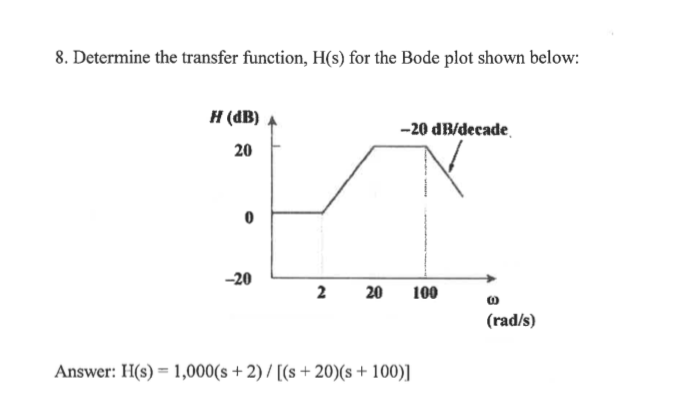 Solved 8 Determine The Transfer Function H S For The Bode