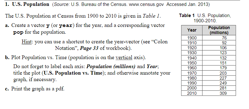 Solved 1. U.S. Population (Source: U.S. Bureau of the | Chegg.com