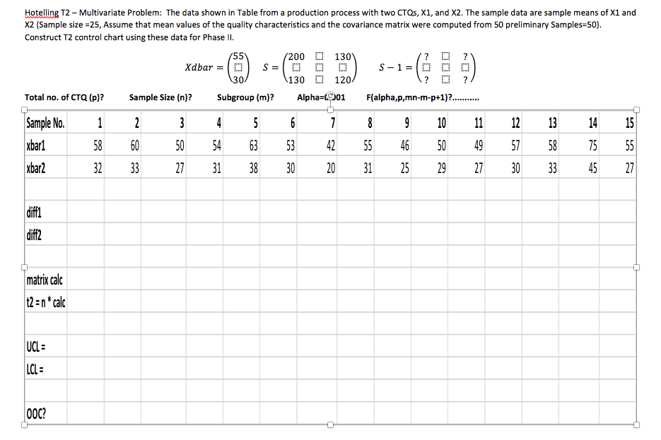 Hotelling T2 - Multivariate Problem: The data shown | Chegg.com