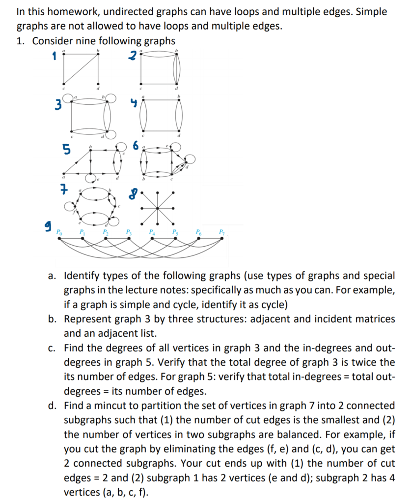 Solved In this homework, undirected graphs can have loops | Chegg.com