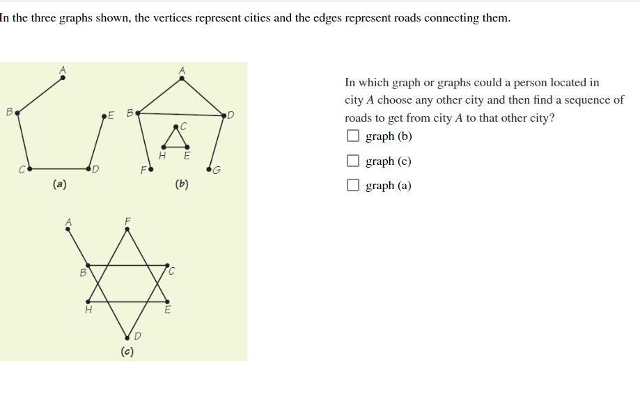 Solved the three graphs shown, the vertices represent cities | Chegg.com