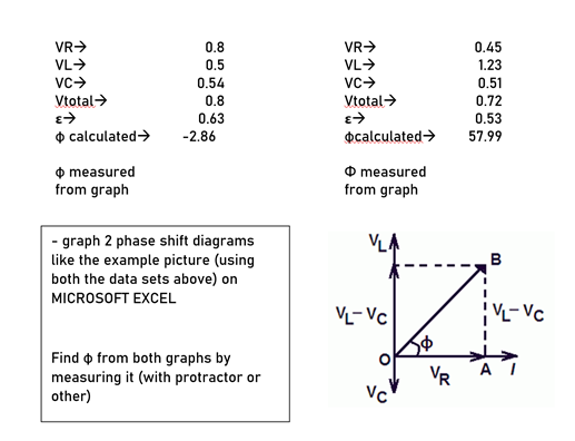 Solved VR→ VL→ VC→ Vtotal દને o calculated 0.8 0.5 0.54 0.8 | Chegg.com