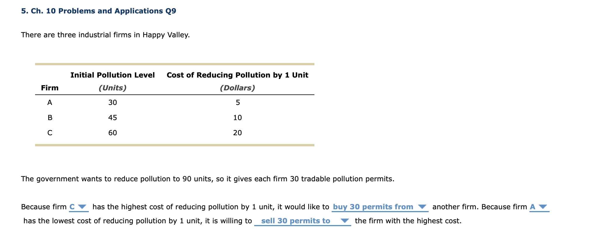 Solved 5. Ch. 10 Problems and Applications Q9 There are | Chegg.com