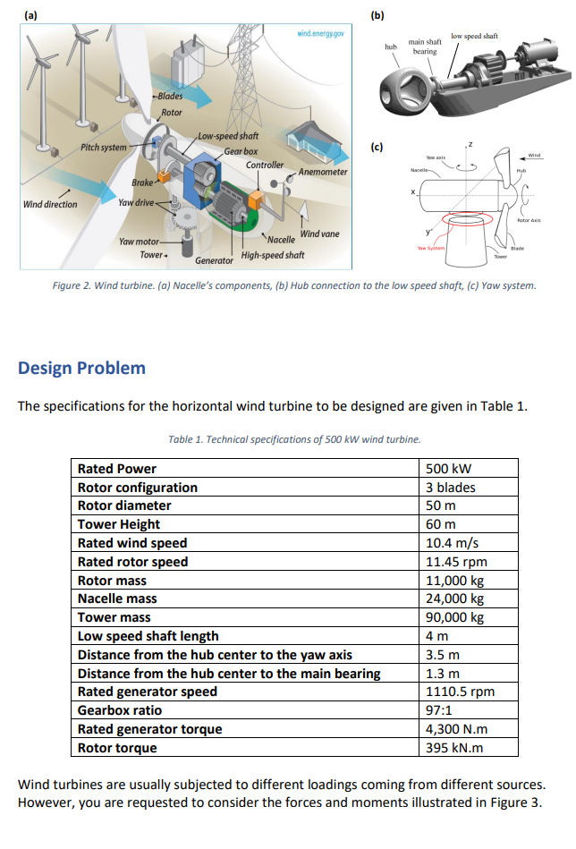 4 4 5 3) Draw FBD for low speed shaft 4) Draw FBD for | Chegg.com
