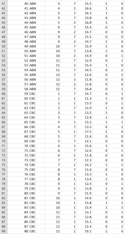 Solved 4. Run a multiple regression where the dependent | Chegg.com