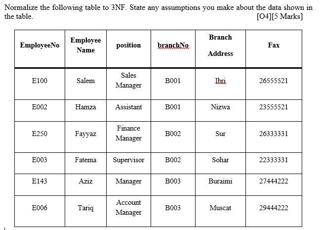 Solved Normalize the following table to 3NF. State any | Chegg.com