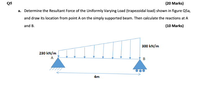 Solved Q5 (20 Marks) a. Determine the Resultant Force of the | Chegg.com