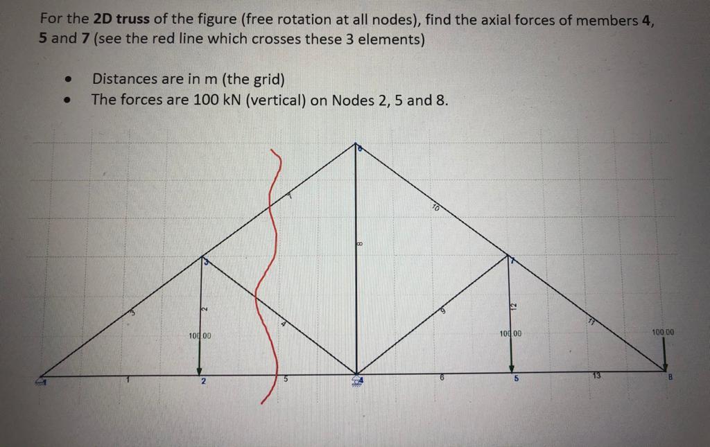Solved For the 2D truss of the figure (free rotation at all | Chegg.com