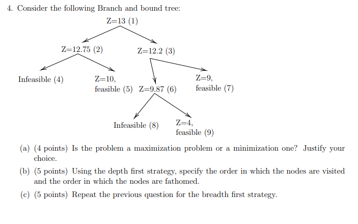 Solved 4. Consider the following Branch and bound tree: Z=13 | Chegg.com