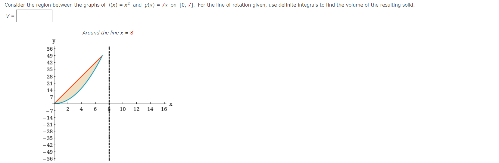 Solved Consider the region between the graphs of f(x)=x2 and | Chegg.com
