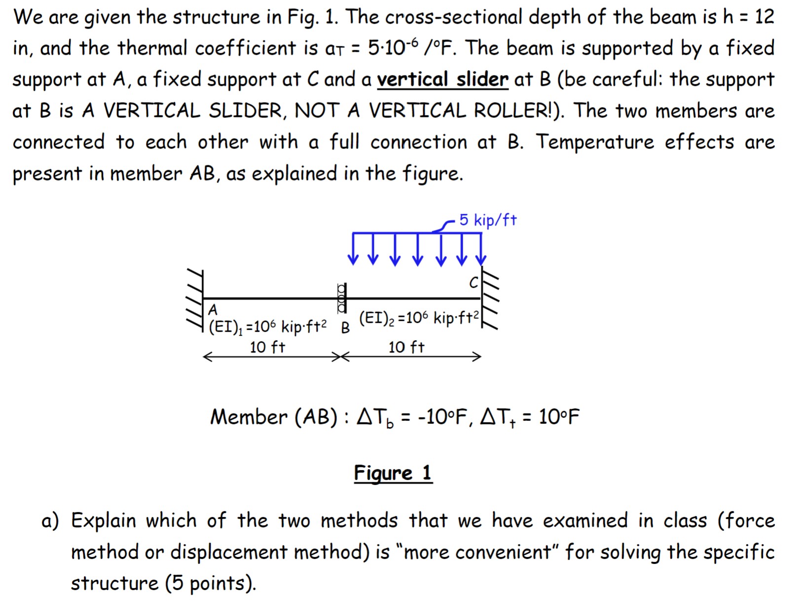 Solved We are given the structure in Fig. 1. The | Chegg.com