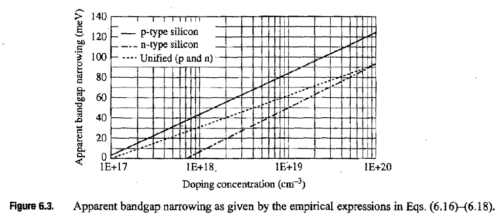 The minimum leakage current of a reverse-biased diode | Chegg.com