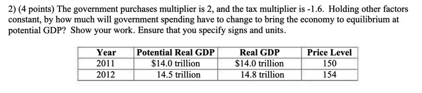 Solved 2) (4 points) The government purchases multiplier is | Chegg.com