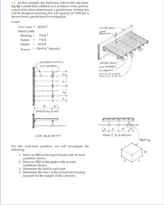 Solved 4.4 In this example, the load trace will involve the | Chegg.com