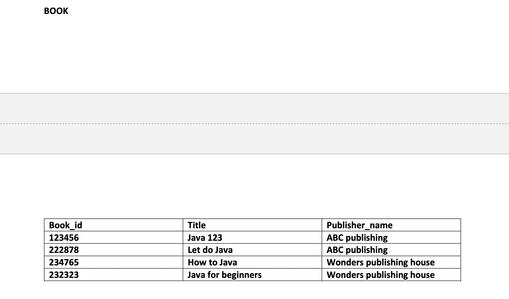 Solved ВоOK \begin{tabular}{|l|l|l|} \hline Book_id & Title | Chegg.com