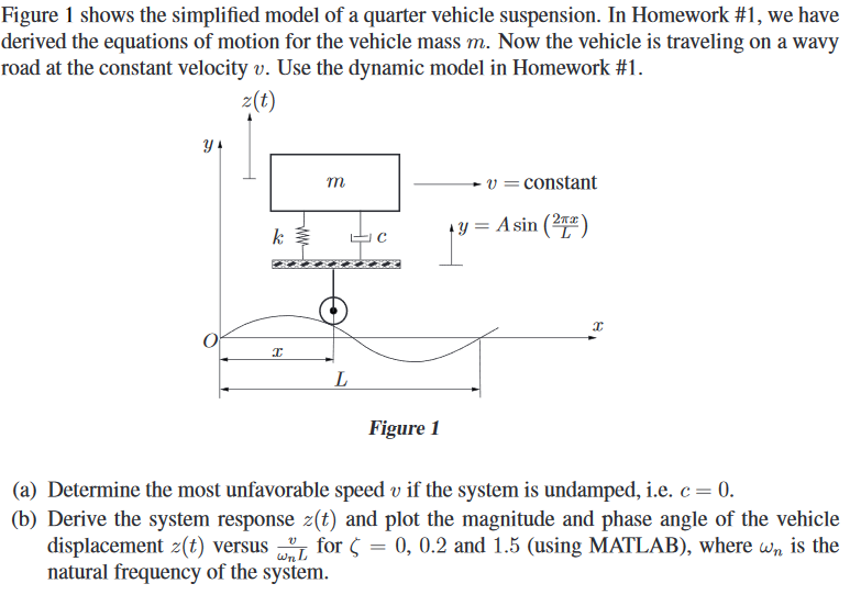 Solved Figure 1 shows the simplified model of a quarter | Chegg.com