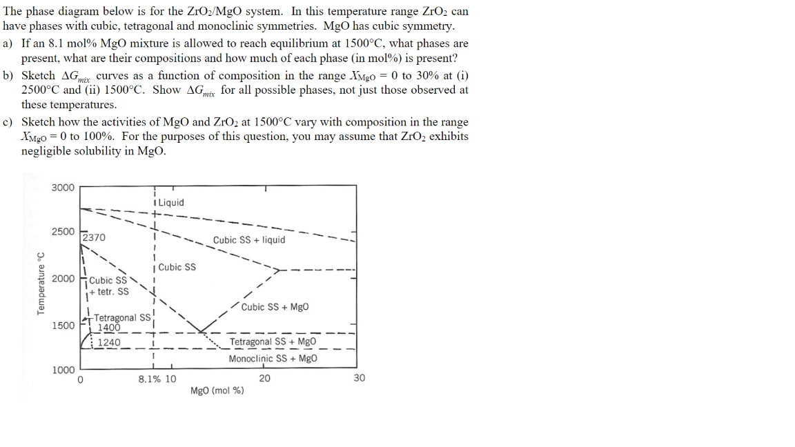 The phase diagram below is for the ZrO2/MgO system. | Chegg.com