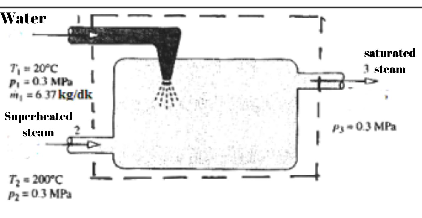 Solved Water and superheated steam enter the system shown in | Chegg.com