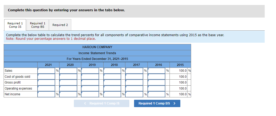 Problem 17-1A (Algo) Calculating and analyzing trend | Chegg.com