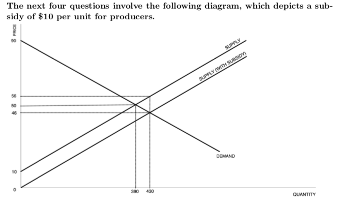 Solved 41. What is the deadweight loss under the | Chegg.com
