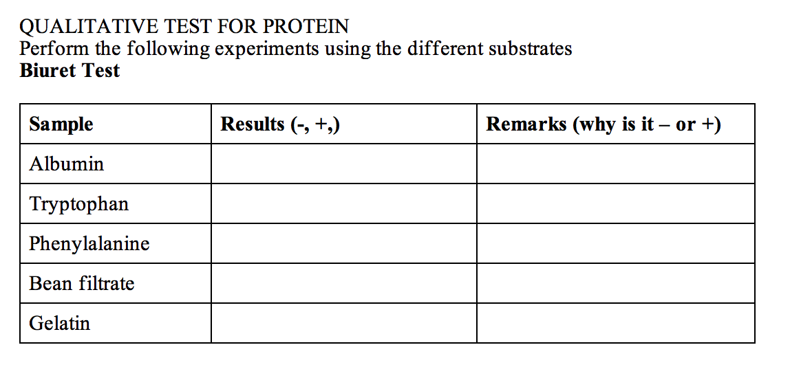Solved QUALITATIVE TEST FOR PROTEIN Perform the following | Chegg.com