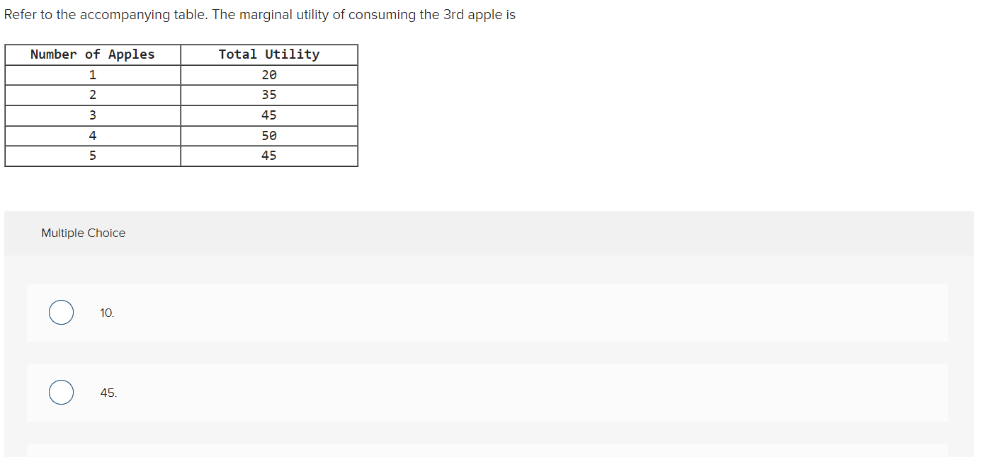 Solved Refer to the accompanying table. The marginal utility | Chegg.com