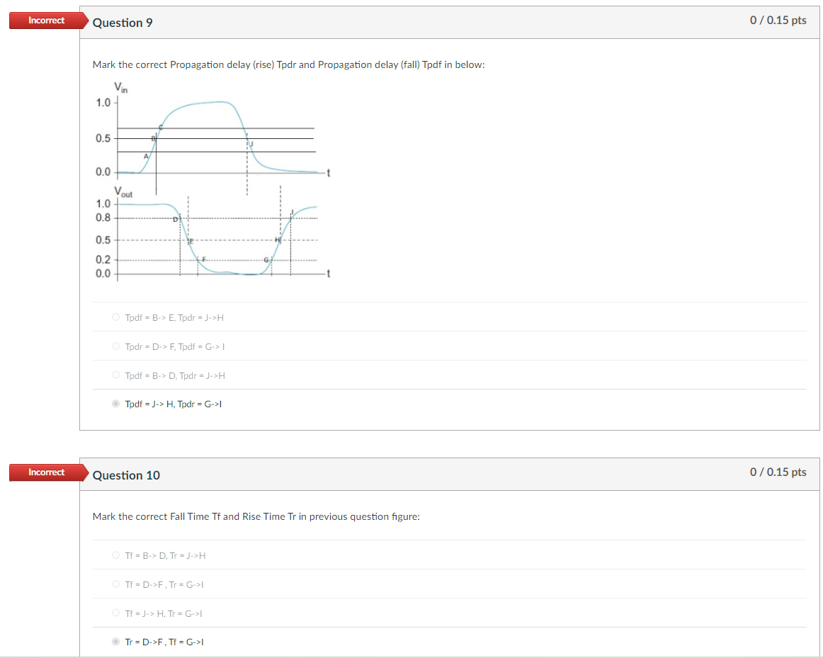 Solved Question 9Mark the correct Propagation delay (rise) | Chegg.com