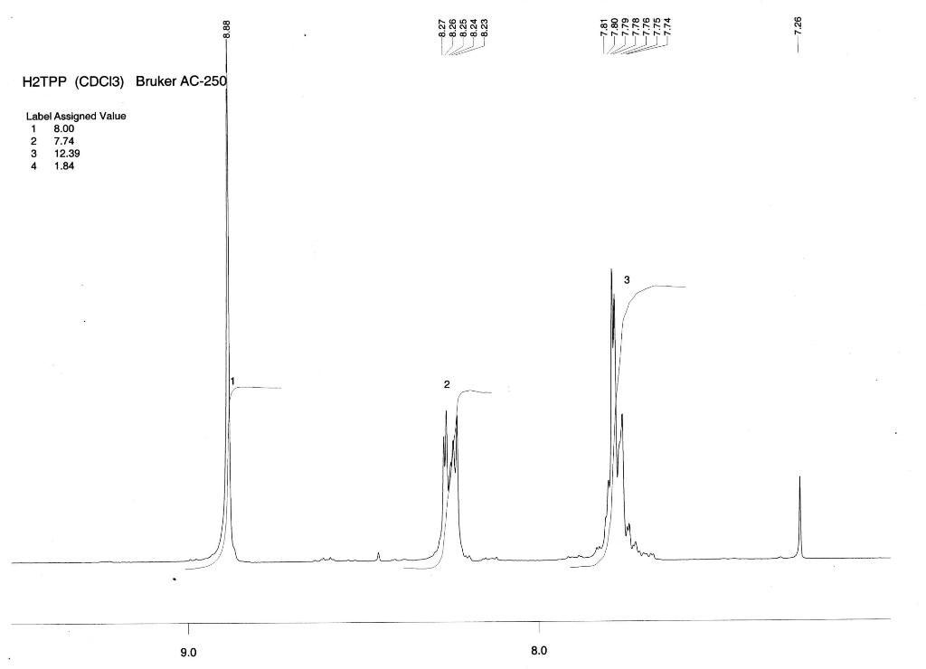 NMR Analysis of H2TPP a) What is the most unusual | Chegg.com