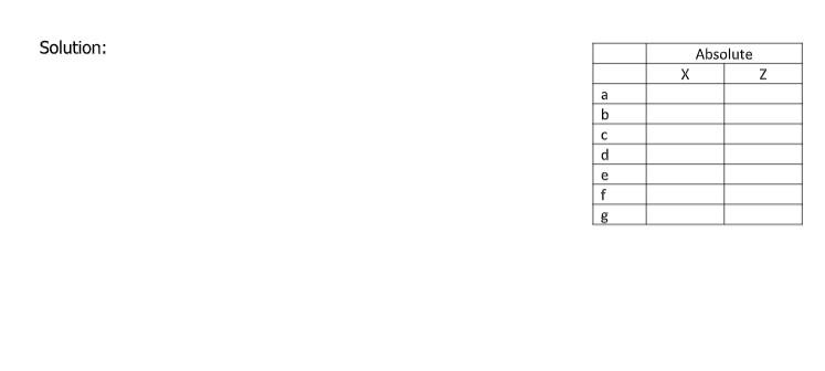 Solved solve by writing the program to machine the work | Chegg.com