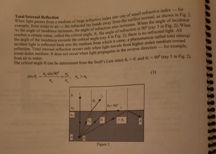 Solved 3. Total internal reflection: laser beam travels | Chegg.com