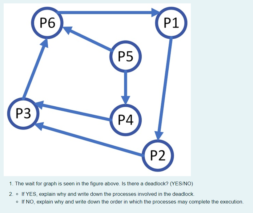 Solved 1 The Wait For Graph Is Seen In The Figure Above Is