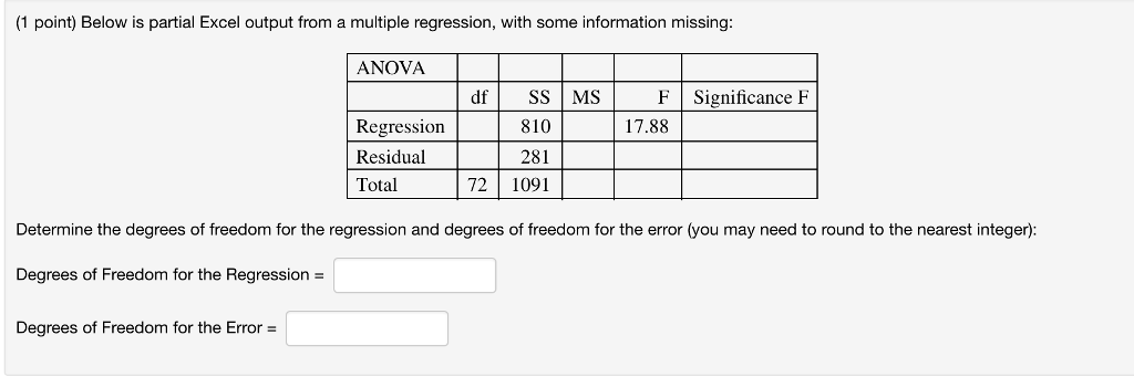 Solved 1 Point Below Is Partial Excel Output From A
