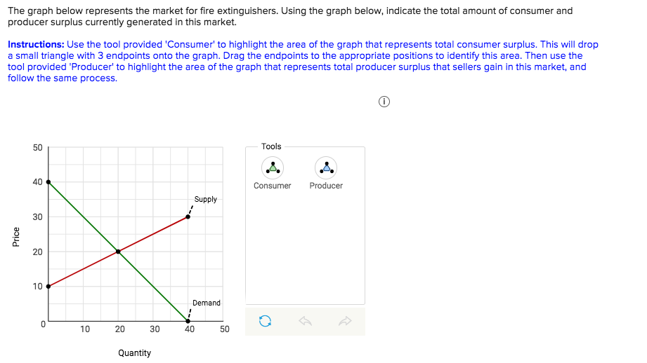 Solved The graph below represents the market for fire | Chegg.com