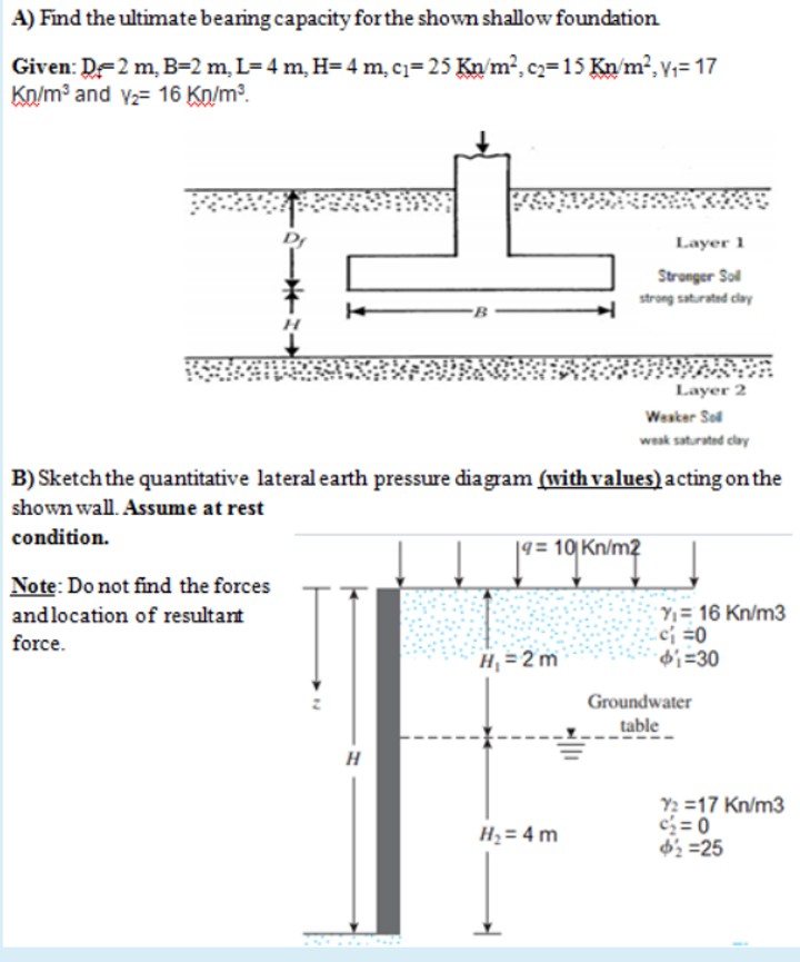 Solved A) ﻿Find the ultimate bearing capacity for the shown | Chegg.com