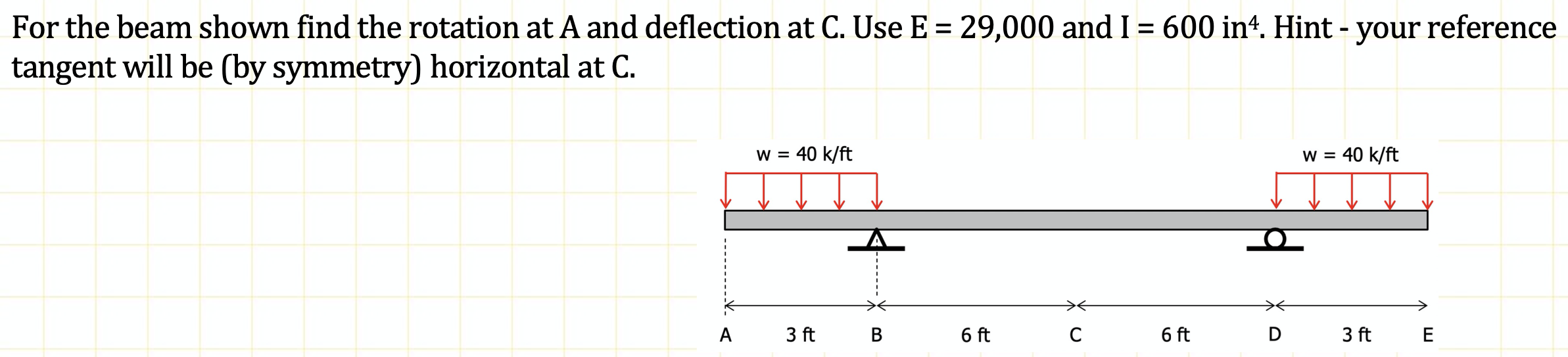 Solved = For the beam shown find the rotation at A and | Chegg.com