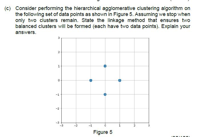Solved (c) Consider performing the hierarchical | Chegg.com